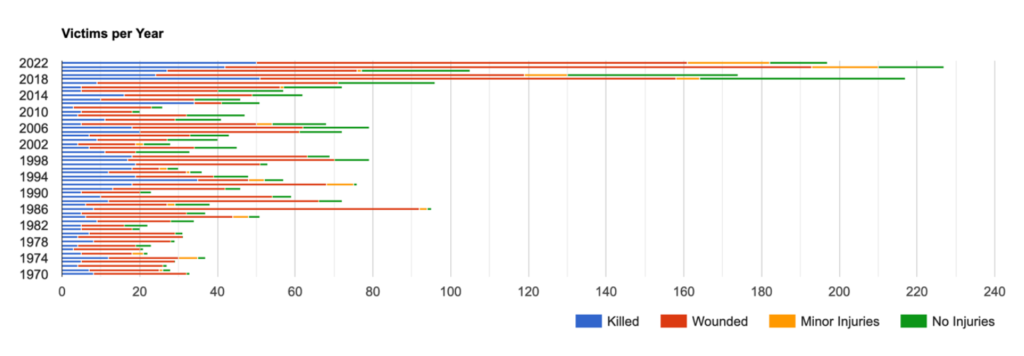 School Shootings and Family Therapy: Where Do We Go From Here? - Family ...
