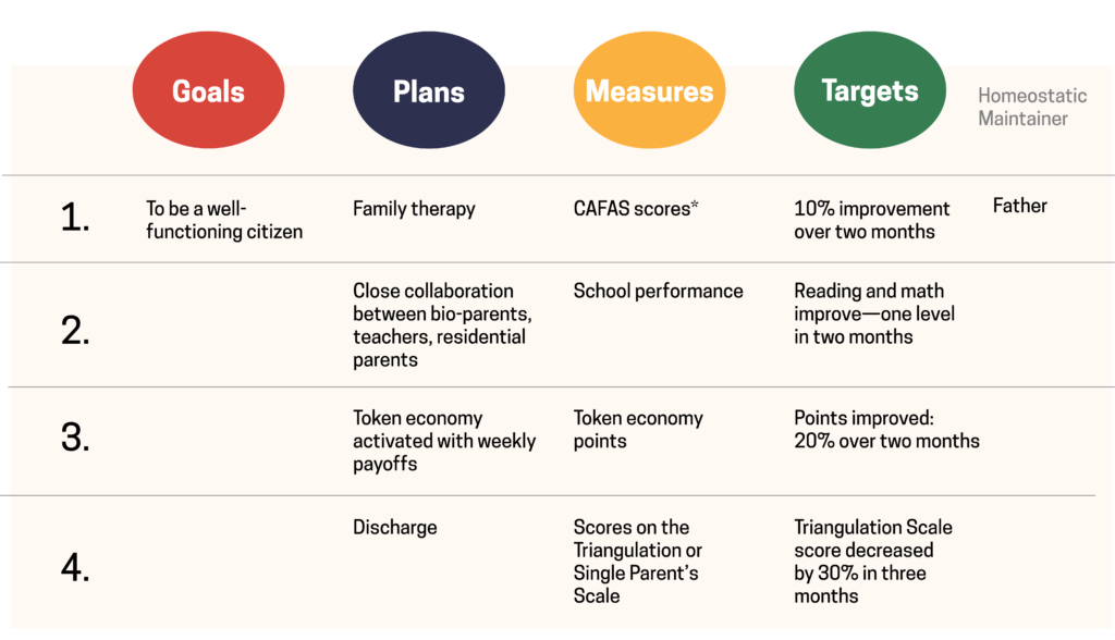 Performance-Based Family Therapy: Is anybody better off? - Family ...