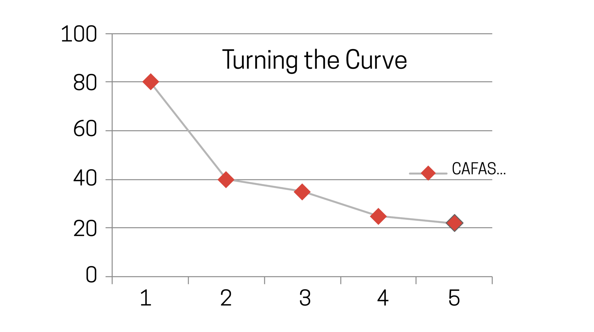 Performance-Based Family Therapy: Is anybody better off? - Family ...