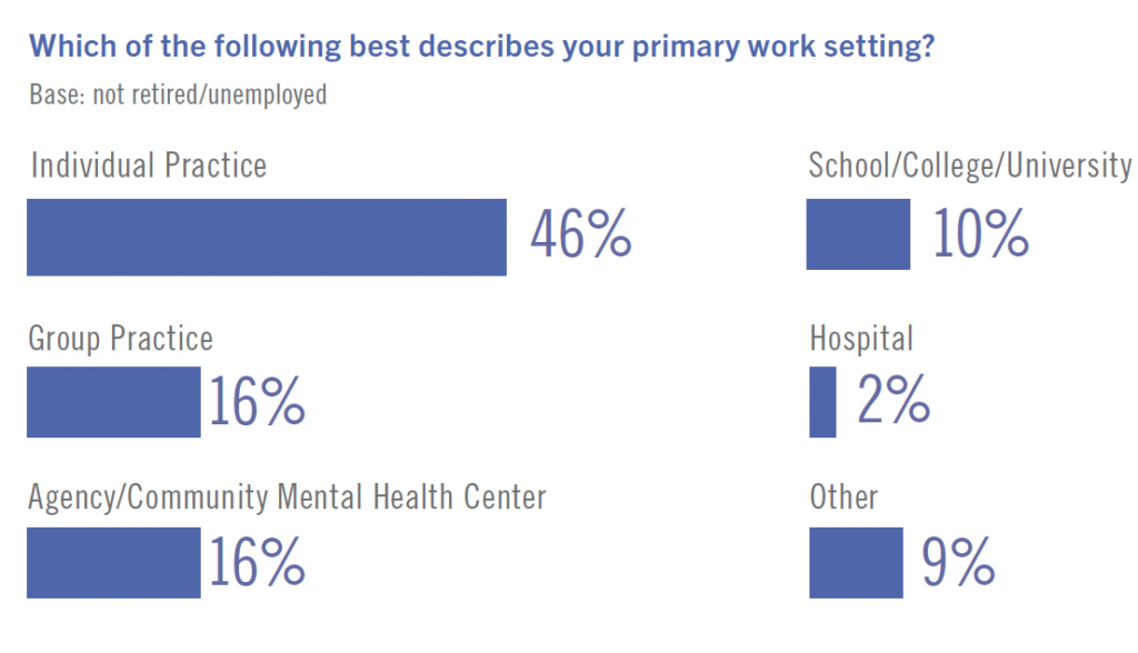 Marriage and Family Therapist Workforce Study 2022 - Family Therapy ...