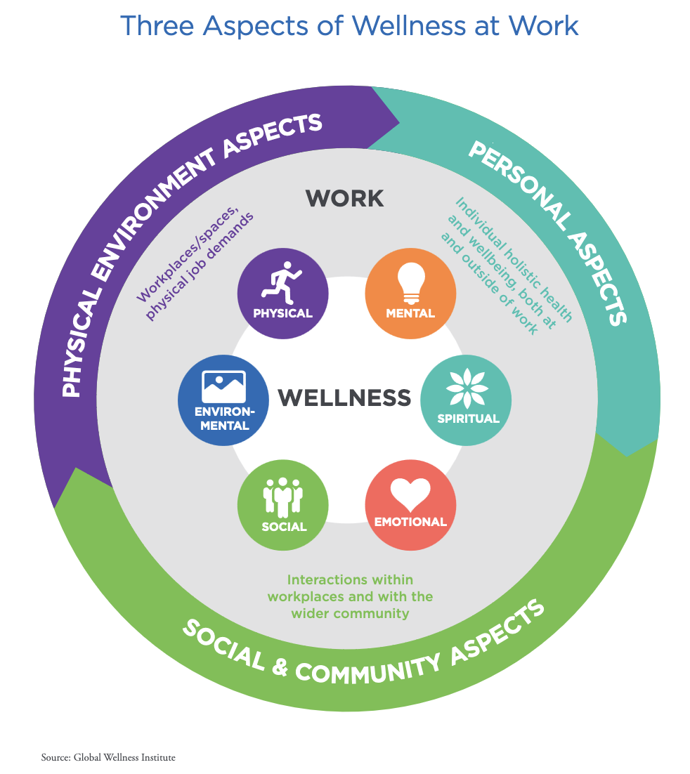 A Systems Approach to Understanding Mental Health in the Workplace ...