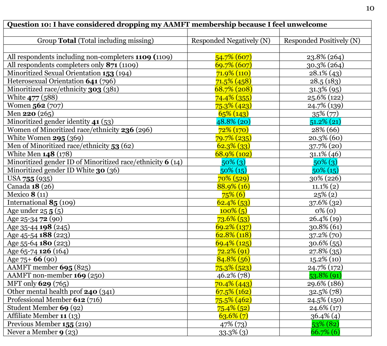 Enhancing Diversity, Equity, and Inclusivity in The American ...